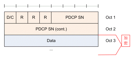 5G NR PDCP协议（二）_5g nr mac-i-CSDN博客