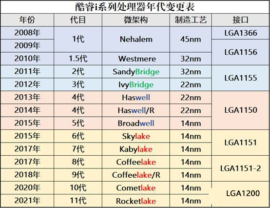 intel和amd处理器发展历史_amd cpu发展历史-CSDN博客