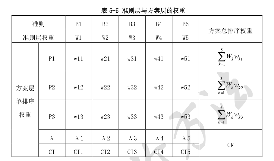 层次分析法AHP及Python实现_python实现ahp算法的方法实例(层次分析法)-CSDN博客