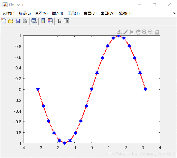Matlab绘图基本形式与图像属性,设置标题matlab Sin0 Csdn博客 8953
