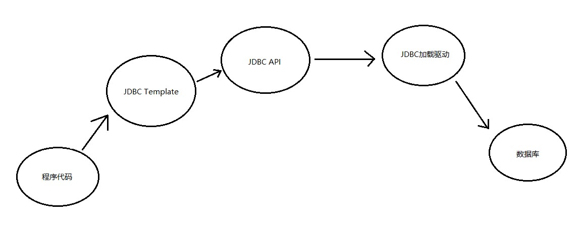 Spring里配置的jdbc Template最详细讲解spring配置jdbctemplate Csdn博客 