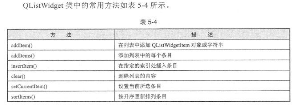 PyQt——QListWidget_pyqt qdatastream-CSDN博客