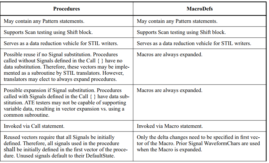 IEEE STIL file syntax summary - Programmer Sought