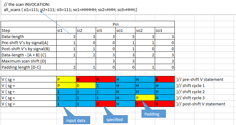STIL，Procedure/Macro中的数据替换_rsl procedure-CSDN博客