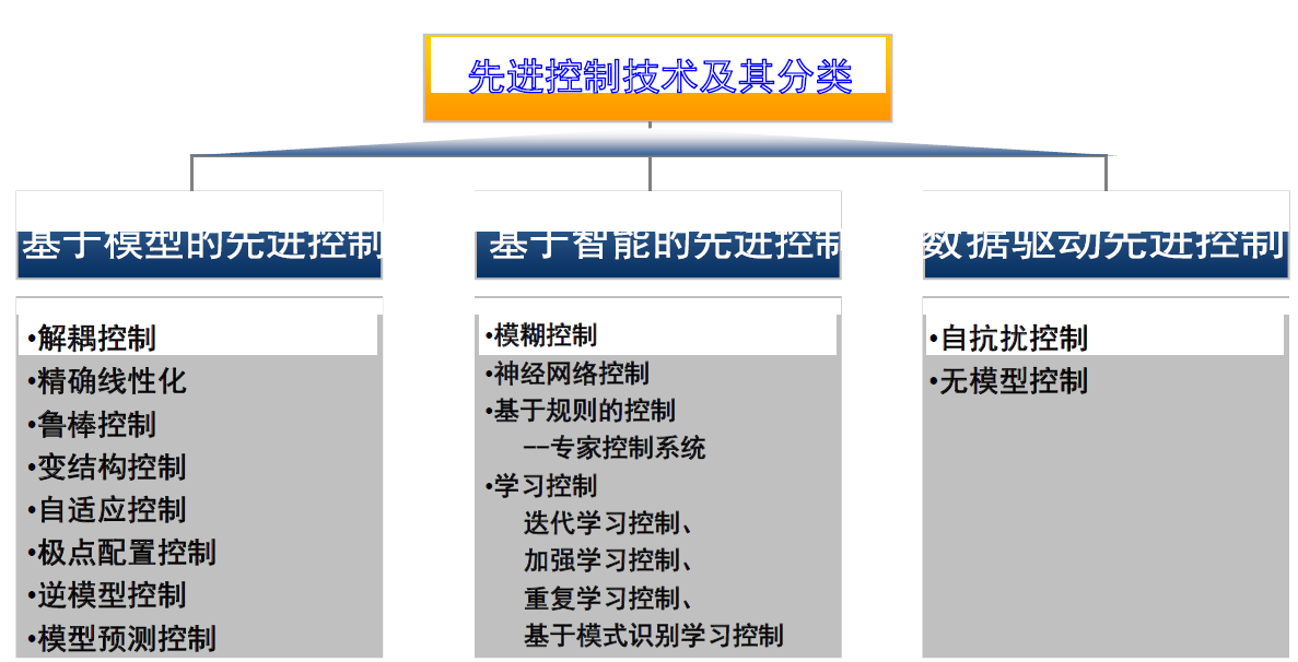 模型预测控制（MPC）——动态矩阵控制（DMC）-CSDN博客