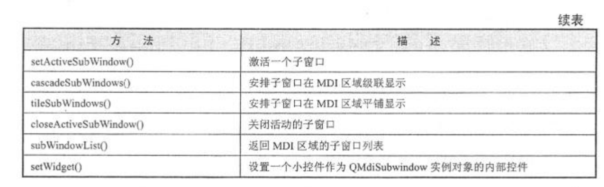PyQt——MDI(多文档界面)_pyqt6 mdi-CSDN博客