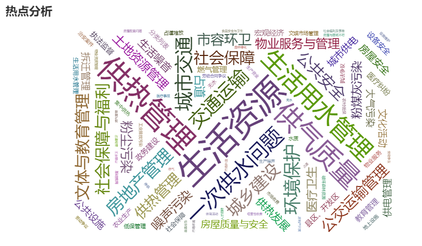 [pyecharts学习笔记]——WordCloud词云图_echarts-wordcloud maskimage base64-CSDN博客