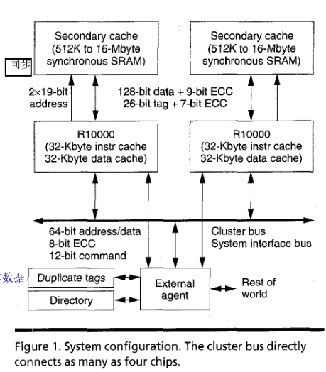 THE MIPS R10000 SUPERSCALAR MICROPROC总结-CSDN博客