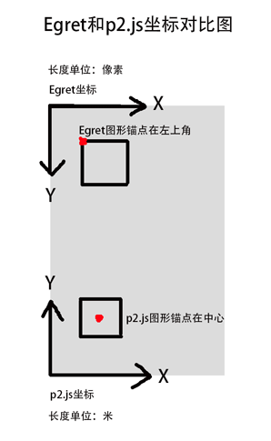 Egret + P2物理引擎入门教程_egret 导入p2-CSDN博客