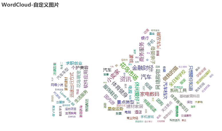 [pyecharts学习笔记]——WordCloud词云图_echarts-wordcloud maskimage base64-CSDN博客