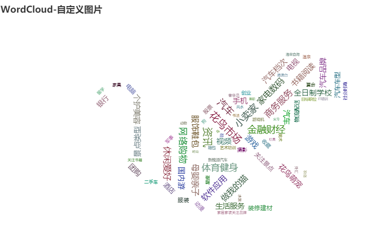 [pyecharts学习笔记]——WordCloud词云图_echarts-wordcloud maskimage base64-CSDN博客