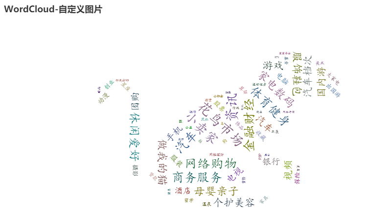 [pyecharts学习笔记]——WordCloud词云图_echarts-wordcloud maskimage base64-CSDN博客