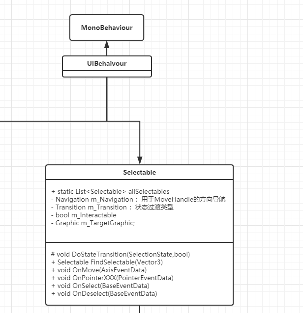 Ugui源码分析：selectable交互组件的基类 Iselecthandler Csdn博客