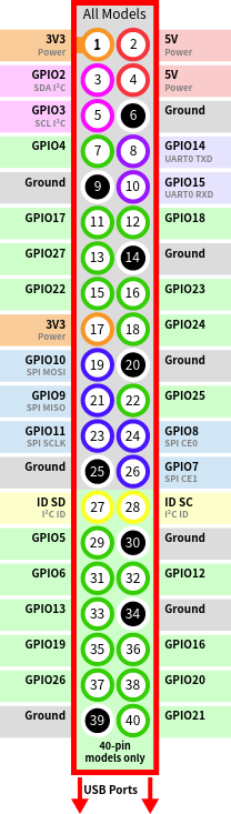 饺子的 gpiozero 笔记 - 2 基本示例_from gpiozero import distancesensor-CSDN博客