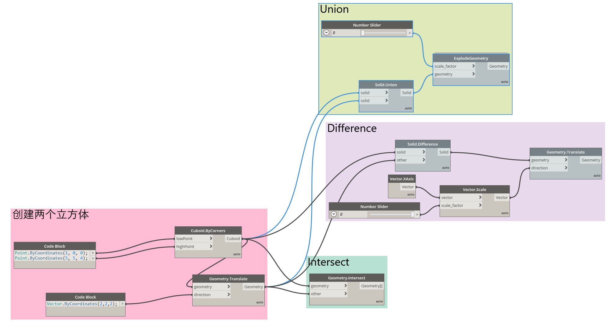Dynamo For Revit 几何专题：Boolean Operation 布尔操作_dynamo中的solid difference-CSDN博客