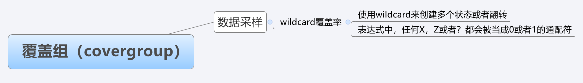 Systemverilog(绿皮书)第九章——功能覆盖率(三)数据采样systemverilog中optionwright0 Csdn博客