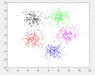 机器学习之Softmax（Matlab仿真）_matlab的softmax怎么用-CSDN博客