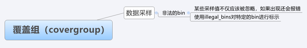 Systemverilog(绿皮书)第九章——功能覆盖率(三)数据采样systemverilog中optionwright0 Csdn博客