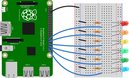 饺子的 gpiozero 笔记 - 2 基本示例_from gpiozero import distancesensor-CSDN博客