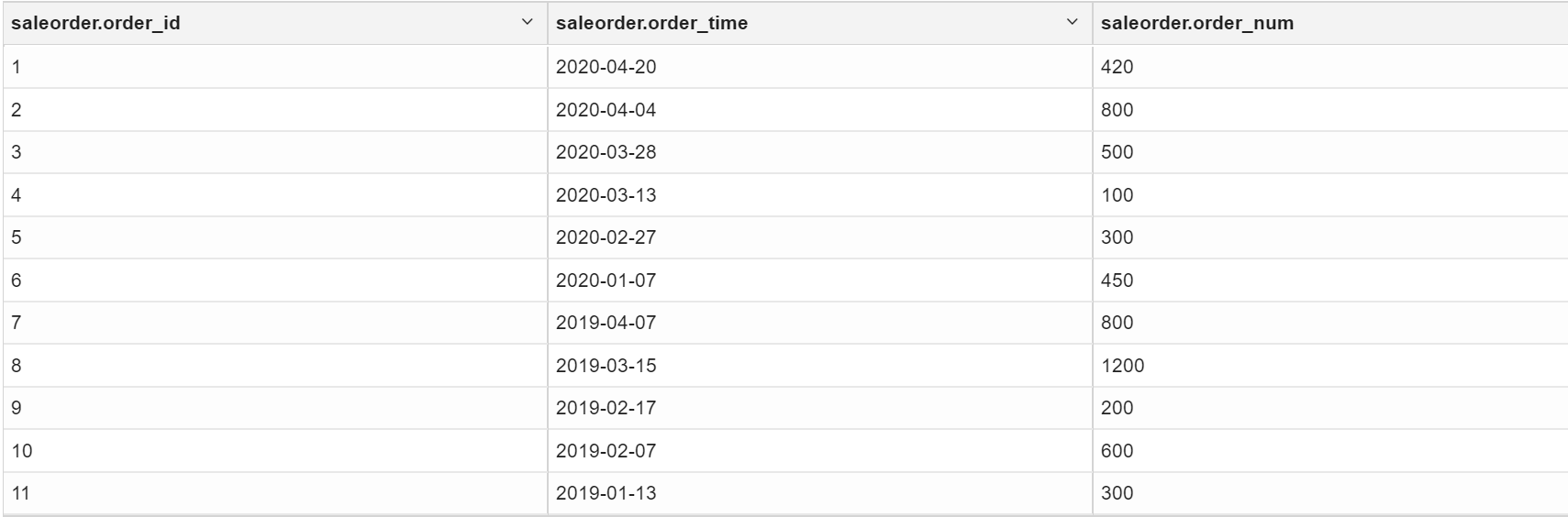 hive SQL实现占比、同比、环比计算（lag函数，lead函数）_hivesql 递归计算占比-CSDN博客