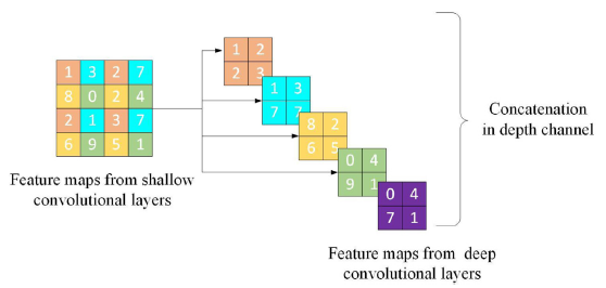 CAE-Classify uses cae for feature extraction and classification ...