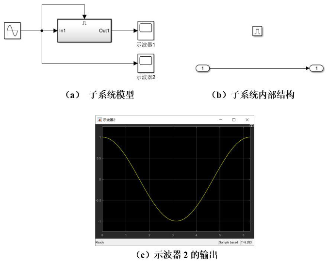 Chapter 9. Simulink系统仿真_利用simulink 仿真下列曲线x(wt)-CSDN博客