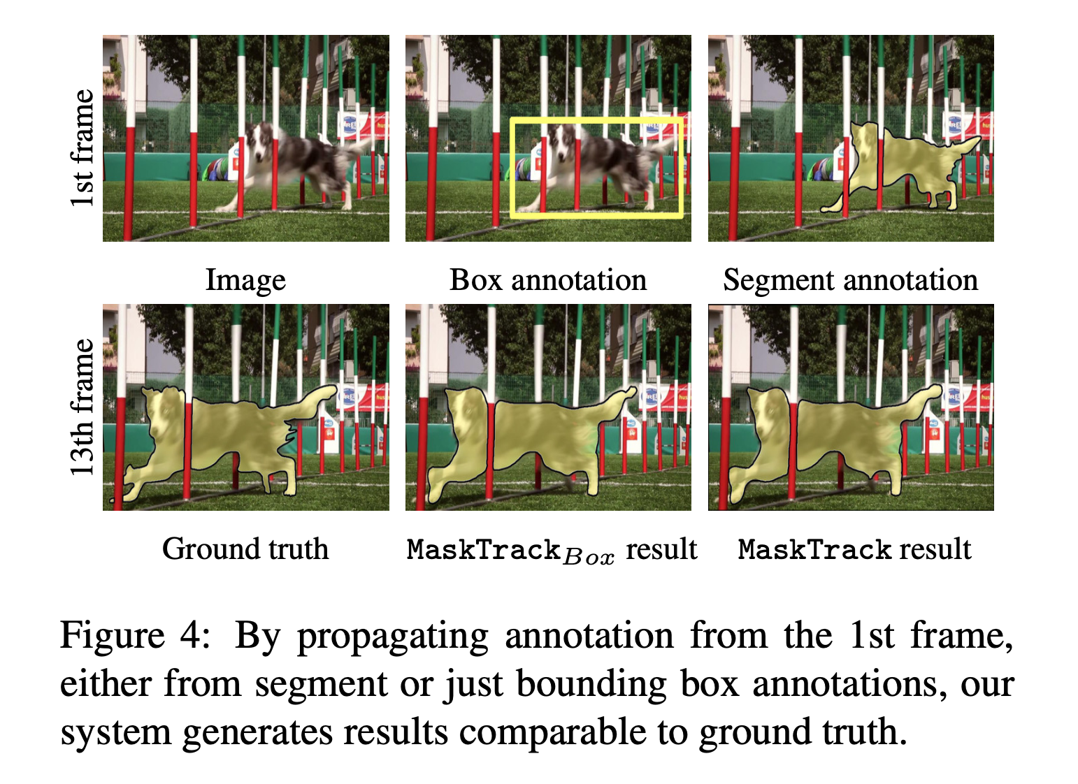 《MaskTrack：Learning Video Object Segmentation from Static Images》阅读笔记-CSDN博客