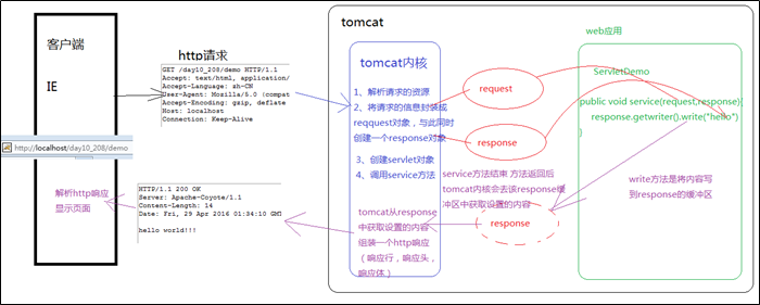 【Servlet】HTTP的Servlet实现-CSDN博客
