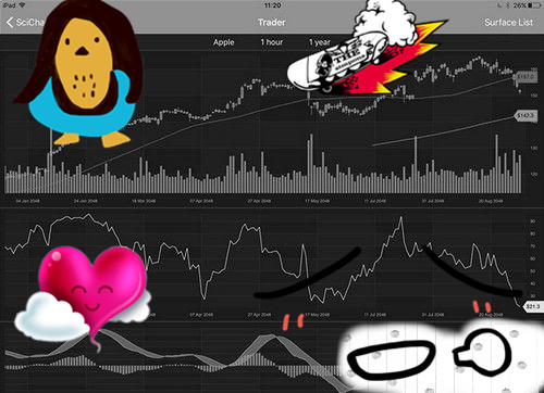 SciChart_V6.最新的图表控件发布了！_scichart 下载-CSDN博客