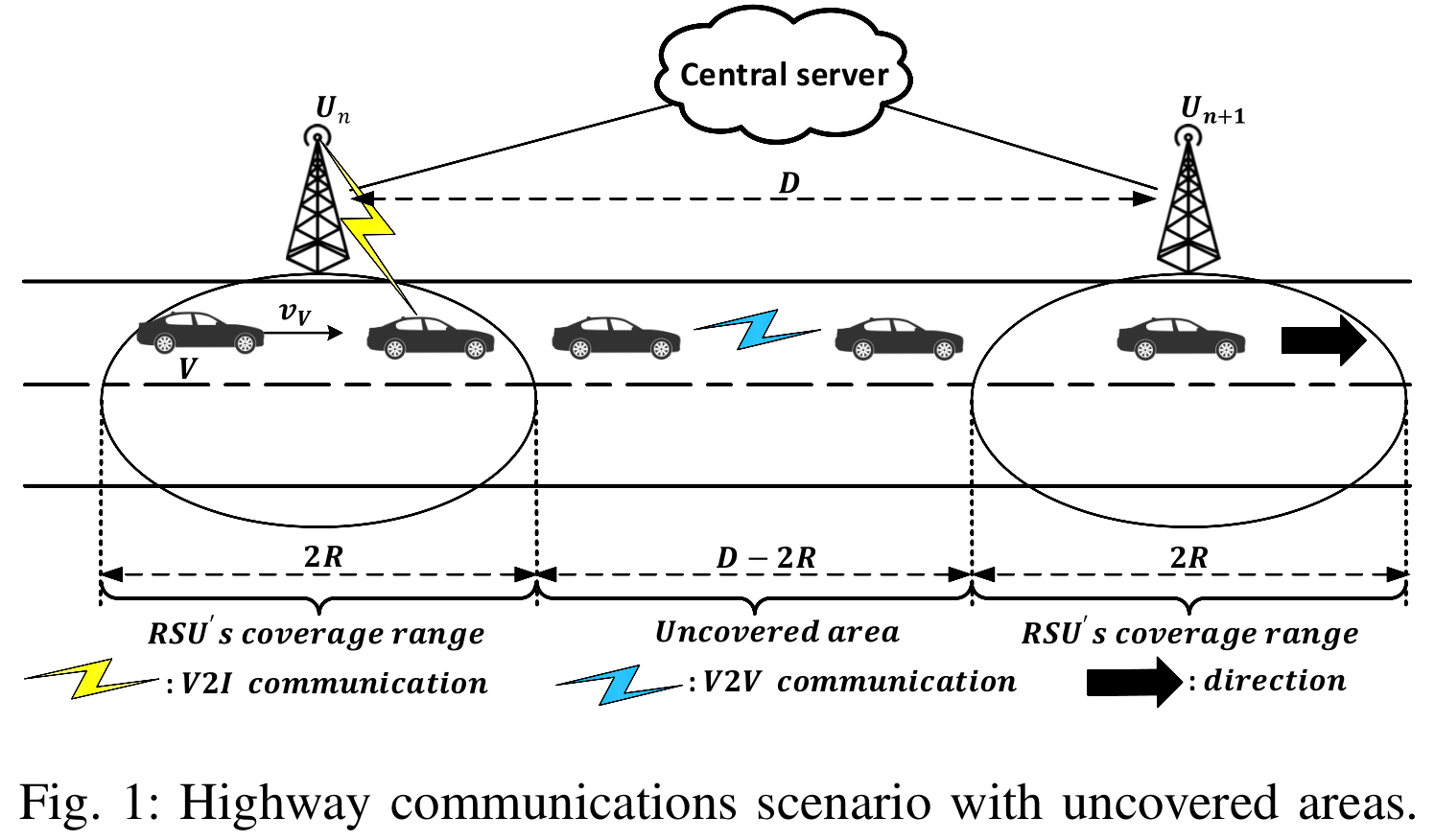 [论文笔记]Combining V2I with V2V Communications for Service Continuity in ...