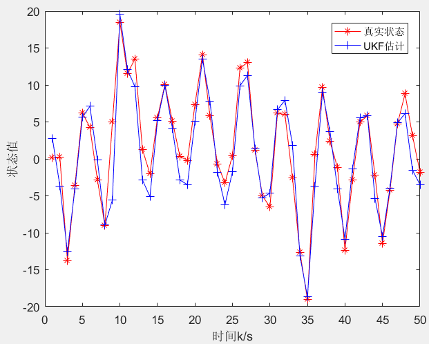 UKF-MATLAB实现_ukf matlab-CSDN博客