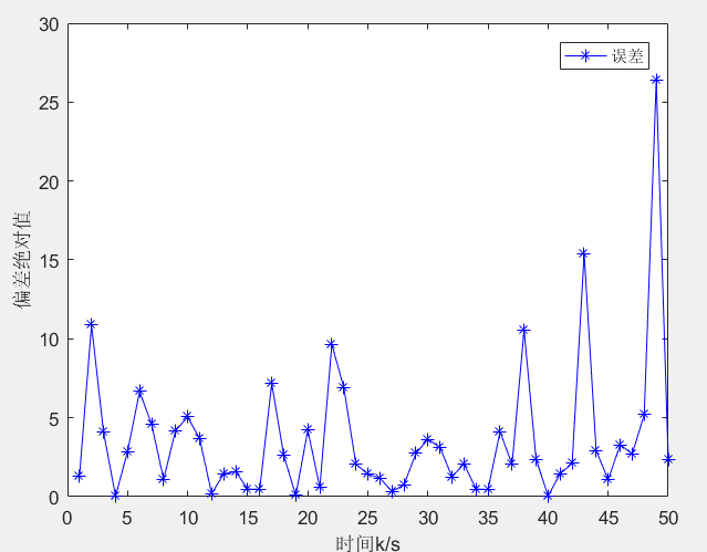 UKF-MATLAB实现_ukf matlab-CSDN博客