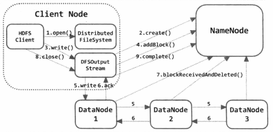 SAP中订单结算KO88\ CO88\KO8G的区别 - 程序员大本营