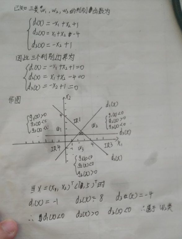 机器学习--python代码实现基于Fisher的线性判别（鸢尾花数据集的分类）_fisher分类器python代码-CSDN博客