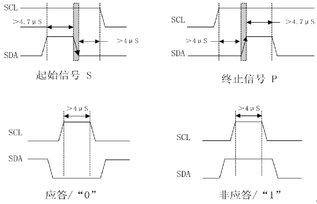 IIC模拟通信实例（基于51单片机）_51单片机iic通信例程-CSDN博客