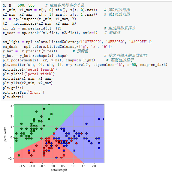 机器学习--python代码实现基于Fisher的线性判别（鸢尾花数据集的分类）_fisher分类器python代码-CSDN博客