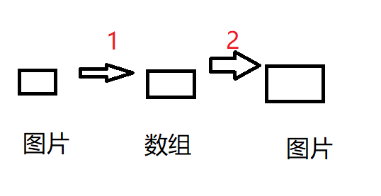 【python】查看图像位深度，以及改变图像位深度的简单小结_深度图像的array数组-CSDN博客