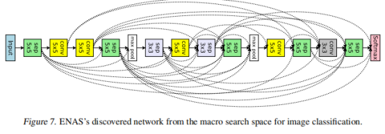 论文笔记：神经网络架构搜索NAS和ENAS_nas enas-CSDN博客