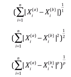 机器学习几种距离比较：欧拉距离（Euclidean Distance）、曼哈顿距离（Manhattan Distance）和明可夫斯基距离（Minkowski Distance)-CSDN博客