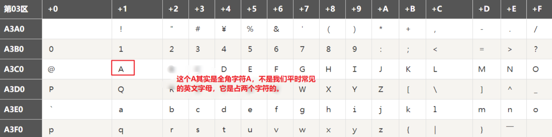 Character encoding those things-thoroughly understand and master the knowledge of encoding ...