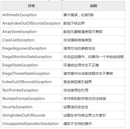 Java中异常抛出后代码还会继续执行吗java Catch中抛出异常了 Finally中还会执行吗 Csdn博客 