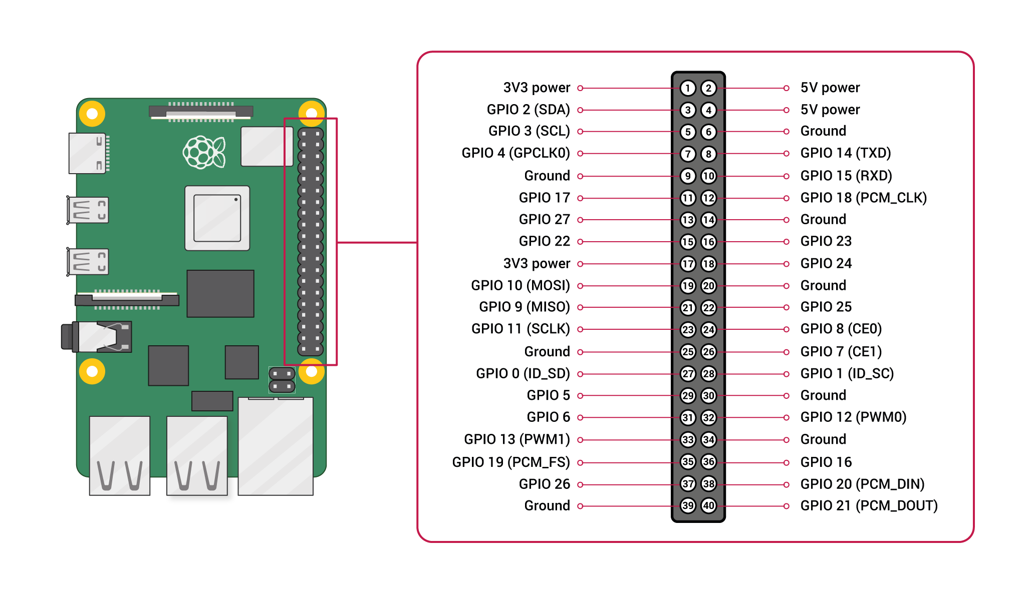 饺子的 gpiozero 笔记 - 2 基本示例_from gpiozero import distancesensor-CSDN博客