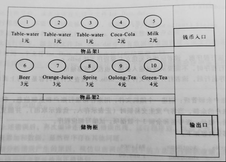 Write a vending machine in C language - Programmer Sought