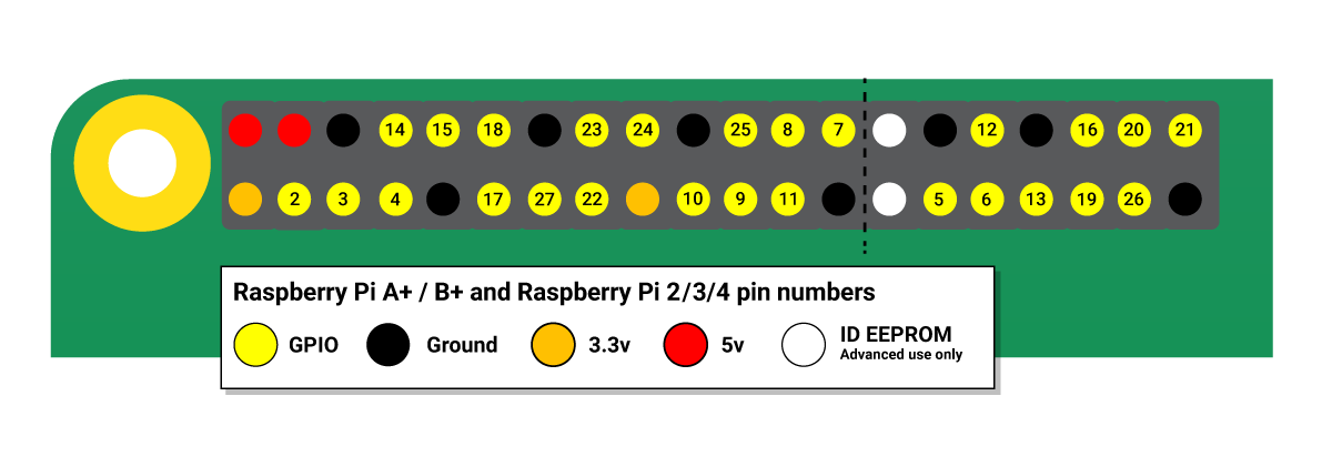 饺子的 gpiozero 笔记 - 2 基本示例_from gpiozero import distancesensor-CSDN博客