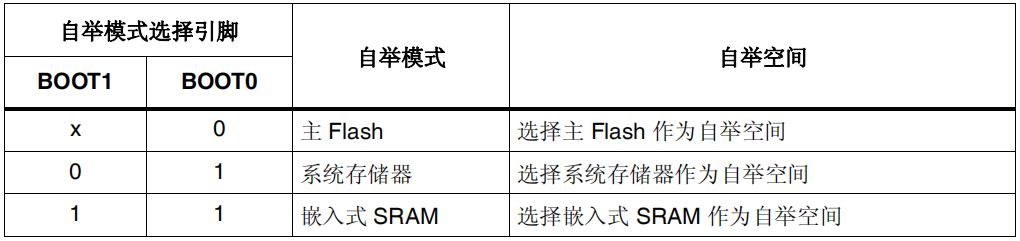 STM32在应用编程（IAP）详解_stm32 iap-CSDN博客