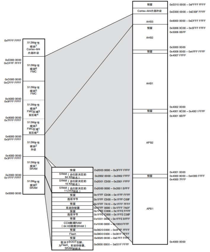 STM32在应用编程（IAP）详解_stm32 iap-CSDN博客