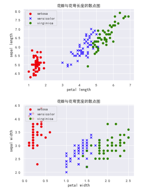 Iris数据集的 Fisher线性分类，并实现可视化_完成数据集的前五行和后五行_CRAZYDD233的博客-CSDN博客