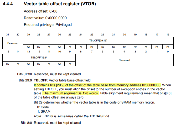 STM32在应用编程（IAP）详解_stm32 iap-CSDN博客