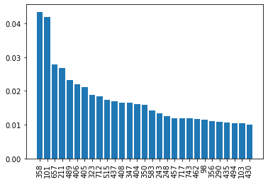机器学习 --- GBDT提升算法（Gradient Boosting）_gbdt怎么优化-CSDN博客