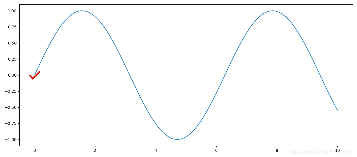 Matplotlib画图自定义markermatplotlib Plot Marker Csdn博客